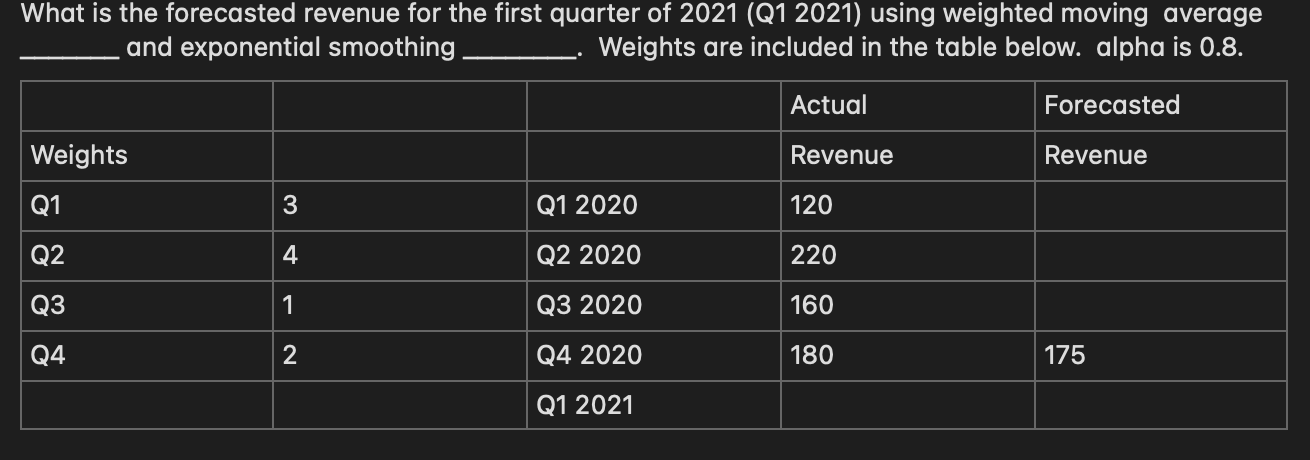 Solved What is the forecasted revenue for the first quarter | Chegg.com
