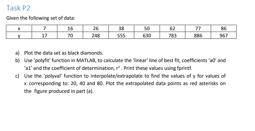 Solved Given the following set of data: a) Plot the data set | Chegg.com