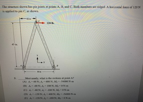 Solved The structure shown has pin joints at points A, B, | Chegg.com