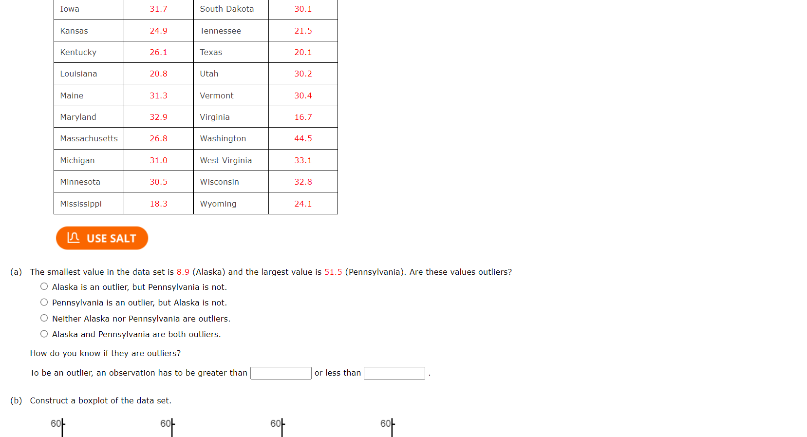 Solved PODSTAT6 4.3.036.QR.S.(a) The smallest value in the | Chegg.com