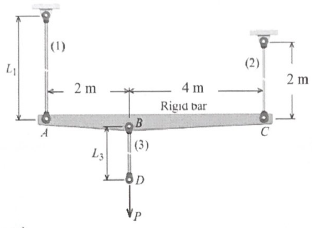 Solved 1. Rigid bar ABC is supported by rod (1) and rod (2) | Chegg.com