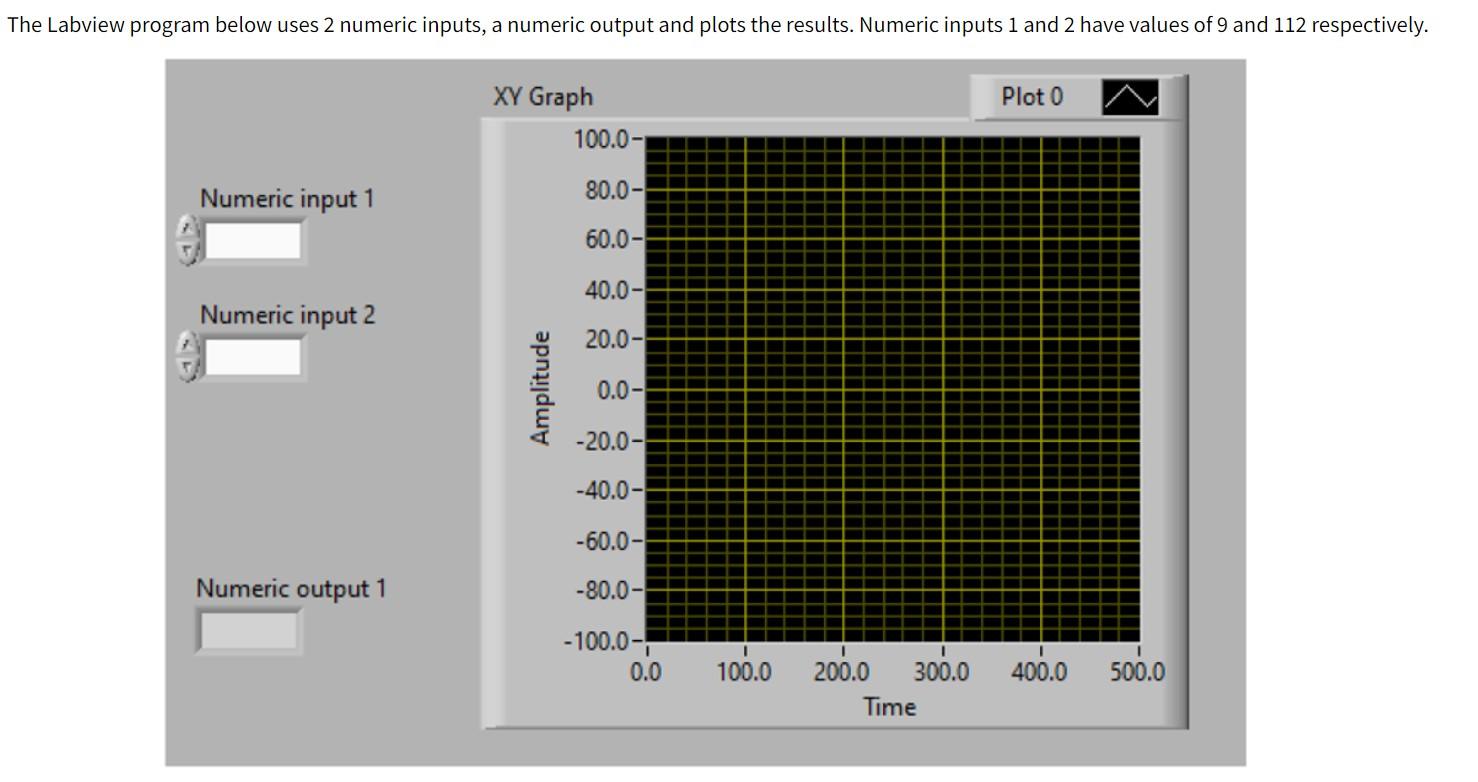 Solved The Labview program below uses 2 numeric inputs, a | Chegg.com