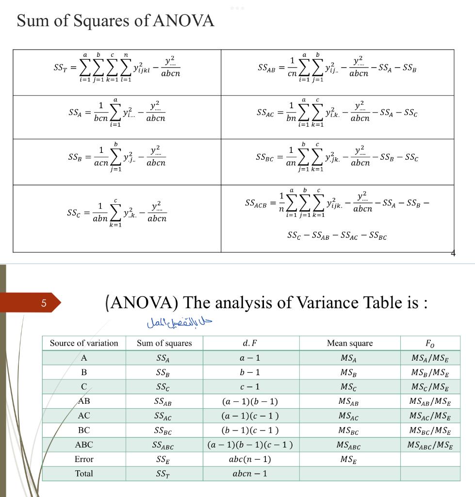 Sum of Squares of ANOVA (ANOVA) The analysis of | Chegg.com