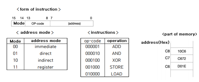 Solved The value stored in AC (Accumulator) is 72 (Hex), and | Chegg.com