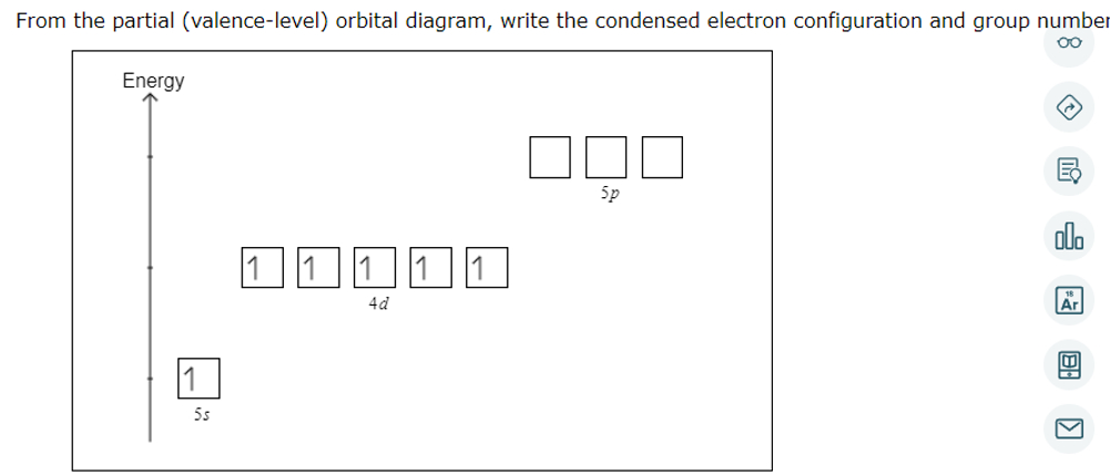 Solved From the partial (valence-level) ﻿orbital diagram, | Chegg.com