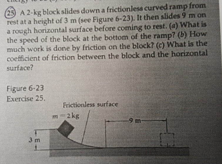 Solved (25 A 2-kg block slides down a frictionless curved | Chegg.com