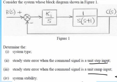 Solved Consider the system whose block diagram shown in | Chegg.com