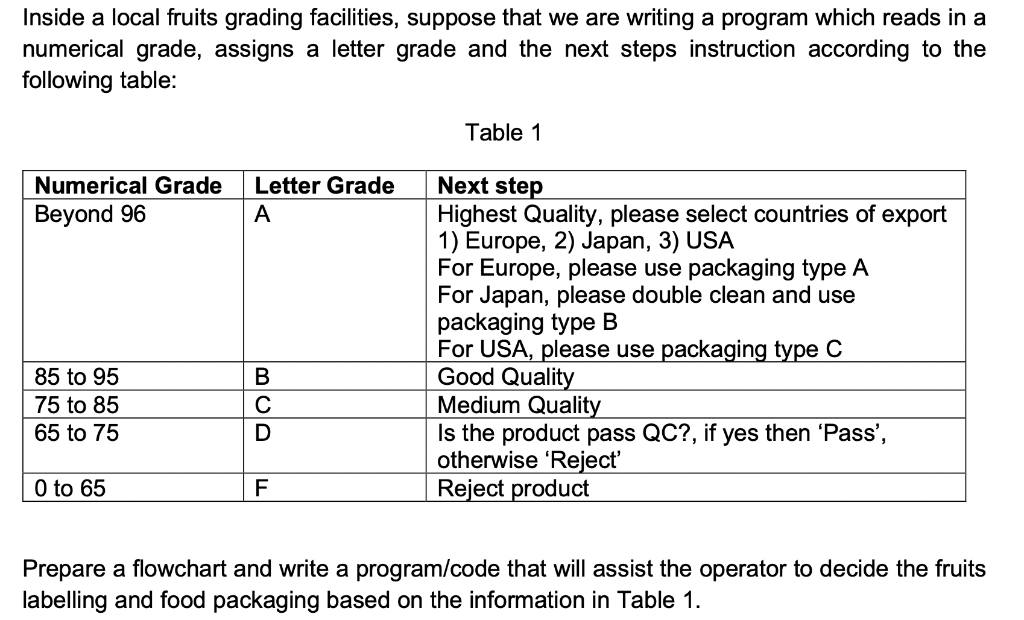 Solved Inside a local fruits grading facilities, suppose | Chegg.com