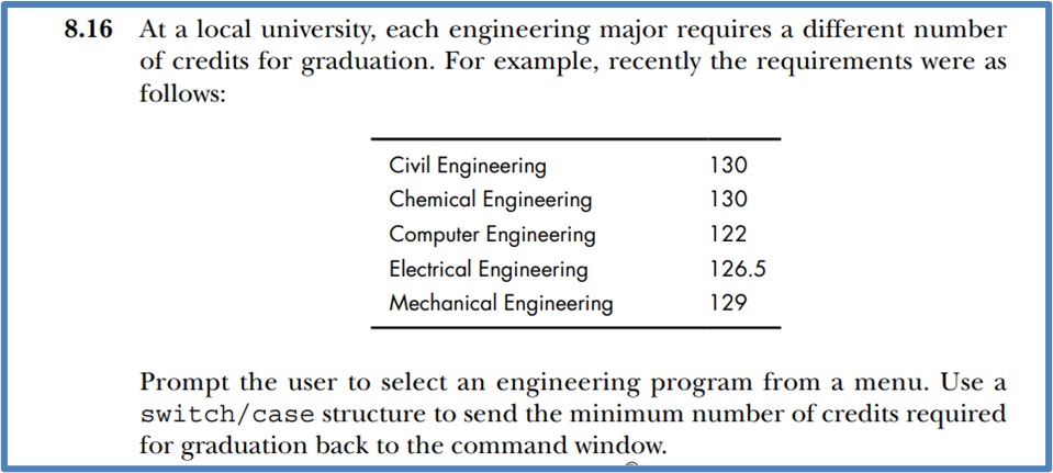 Solved 8.16 At a local university, each engineering major | Chegg.com