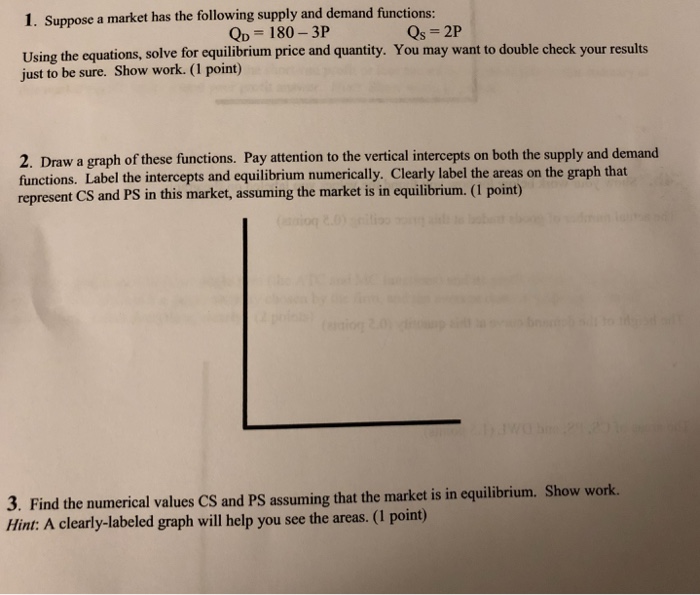 Solved 1. Suppose a market has the following supply and | Chegg.com