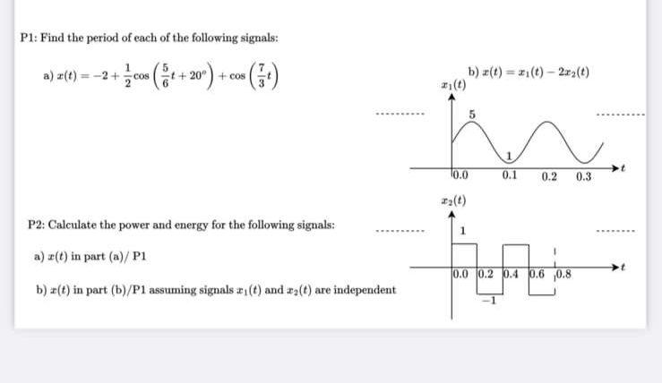 Solved P1: Find the period of each of the following signals: | Chegg.com