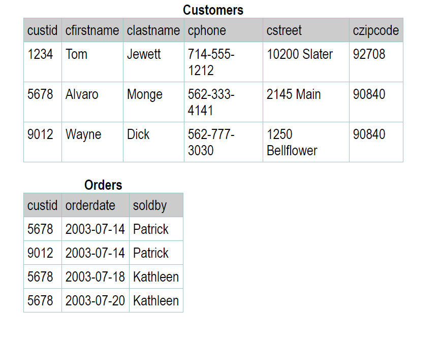 Solved Given the attached image, identify the following | Chegg.com