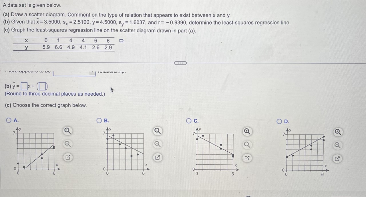 Solved A data set is given below. (a) Draw a scatter | Chegg.com