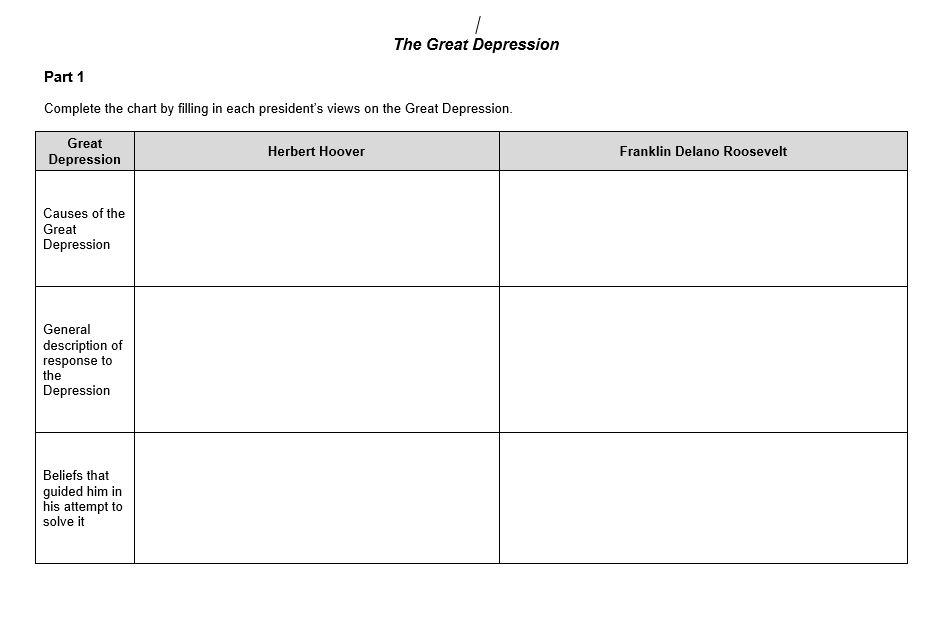 / The Great Depression Part 1 Complete the chart by | Chegg.com