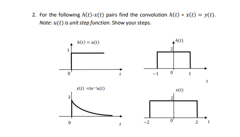 Solved 2. For the following h(t)-x(t) pairs find the | Chegg.com