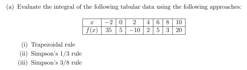 Solved Evaluate the integral of the following tabular data | Chegg.com