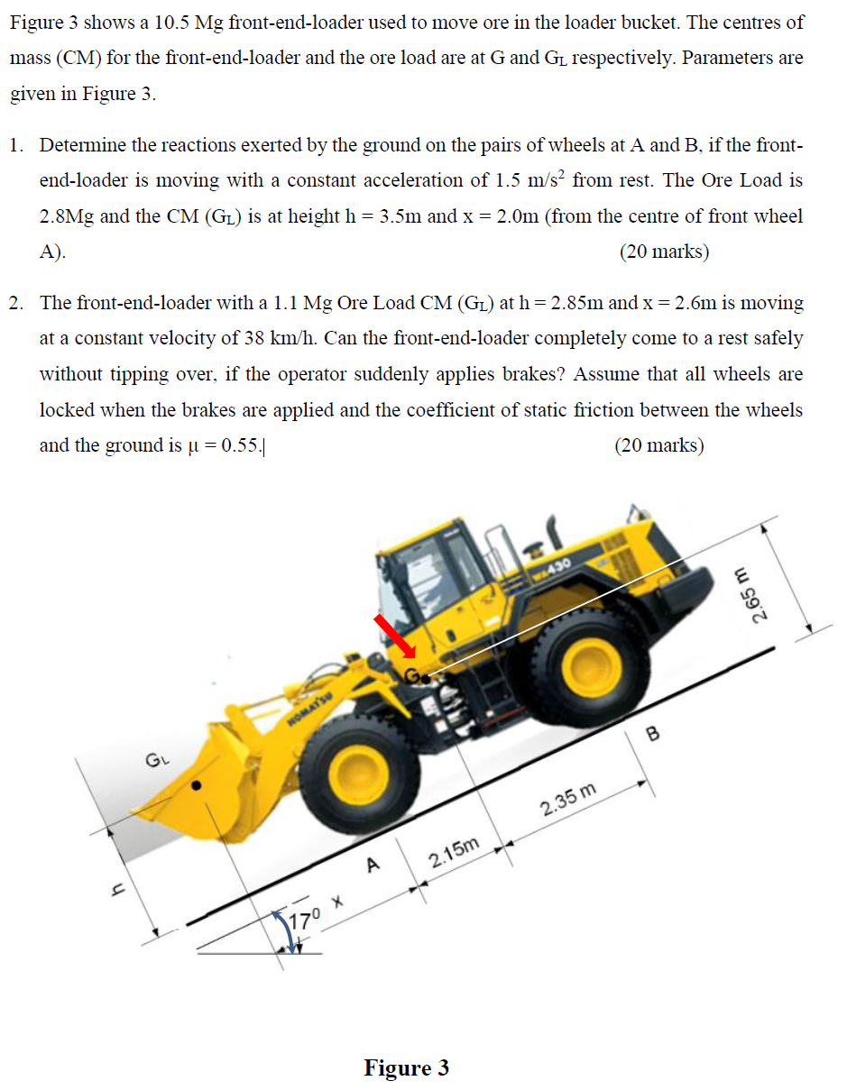 Solved Figure 3 shows a 10.5 Mg front-end-loader used to | Chegg.com