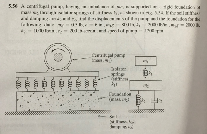 Solved Calculate the percentage of the imbalance force | Chegg.com