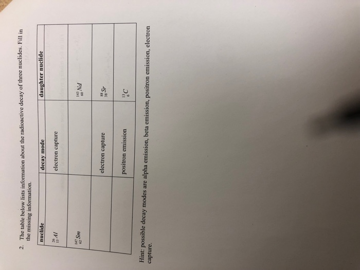Solved The table below lists information about the | Chegg.com