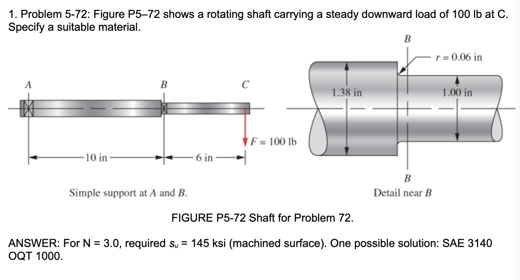 Solved 1. Problem 5-72: Figure P5-72 shows a rotating shaft | Chegg.com