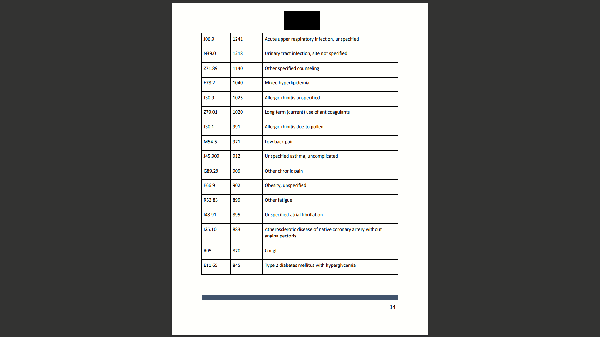 Solved \r\n\r\n\r\n\r\nTable 2: Number of Visits by | Chegg.com