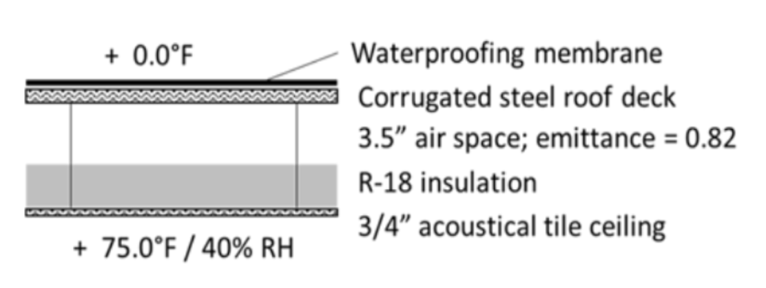A roof /ceiling assembly is illustrated in the | Chegg.com