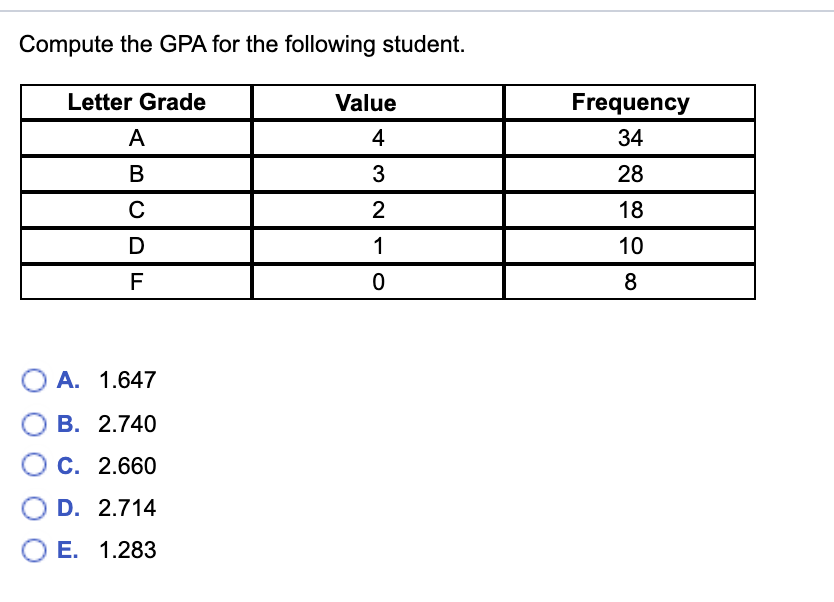 Solved Compute the GPA for the following student. Value | Chegg.com