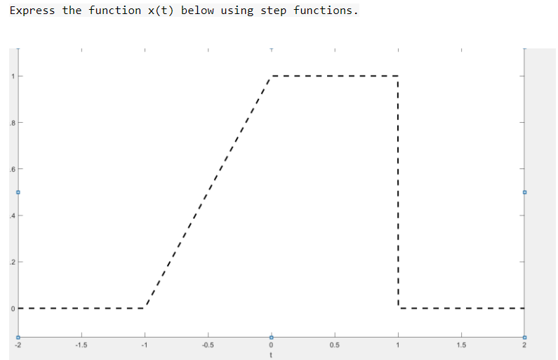 Solved Express The Function Xt Below Using Step Functions 9502