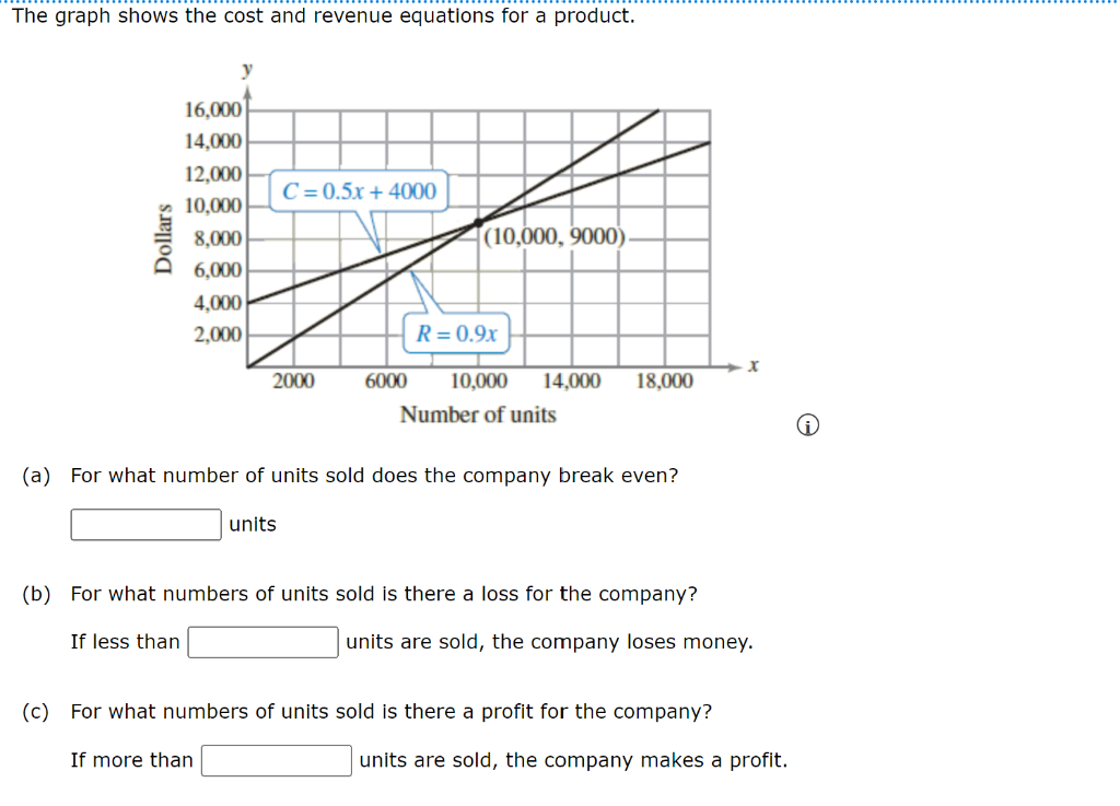 Solved The graph shows the cost and revenue equations for a | Chegg.com
