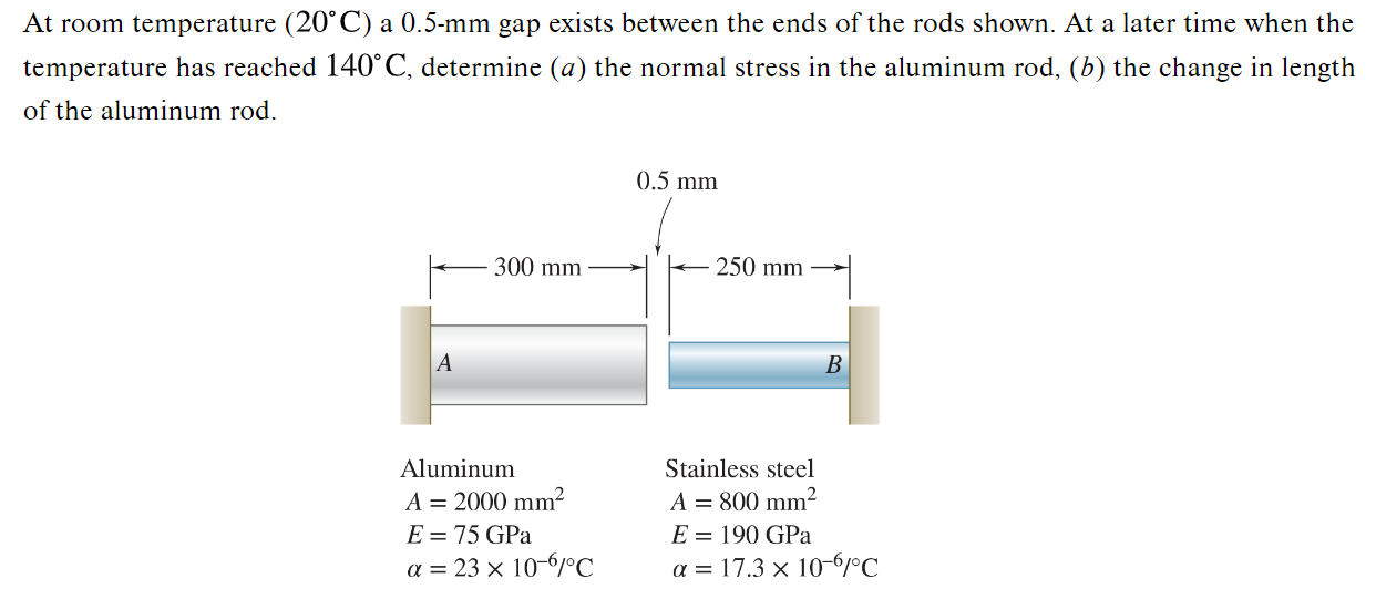 Solved At room temperature (20∘C) a 0.5-mm gap exists | Chegg.com
