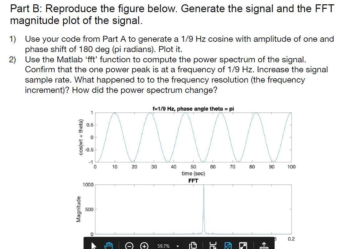 Solved Part A: Reproduce the figure below. Generate the | Chegg.com