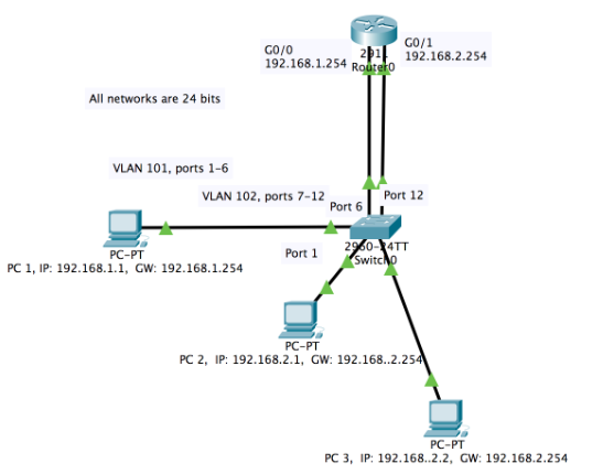 Solved What would be an experiment that would be good to | Chegg.com