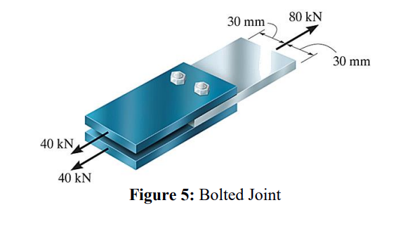 Solved The joint shown in Figure 5 is fastened together | Chegg.com