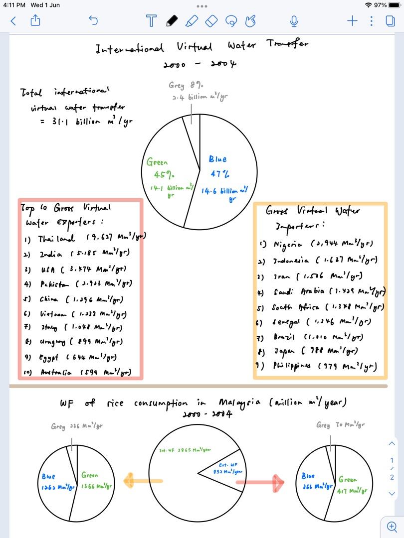 Solved draw the 3 pie charts as same as the type of the 3 | Chegg.com
