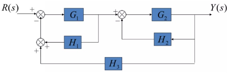 Solved Using graphical block diagram manipulation, simplify | Chegg.com