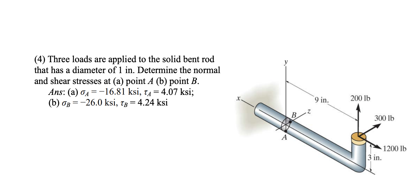Solved Three loads are applied to the solid bent rod that | Chegg.com