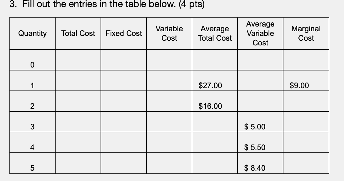 Solved 3. Fill out the entries in the table below. (4 pts) | Chegg.com