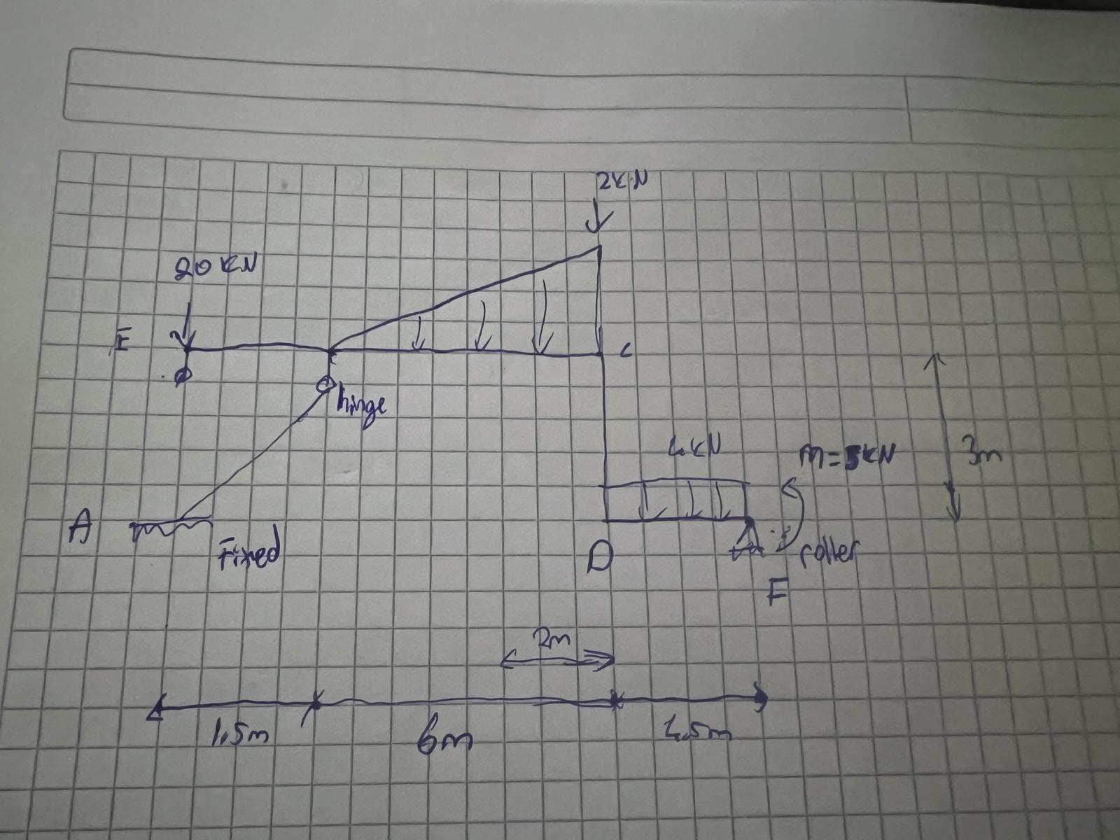 draw free body diagrams of entire frame and determine | Chegg.com