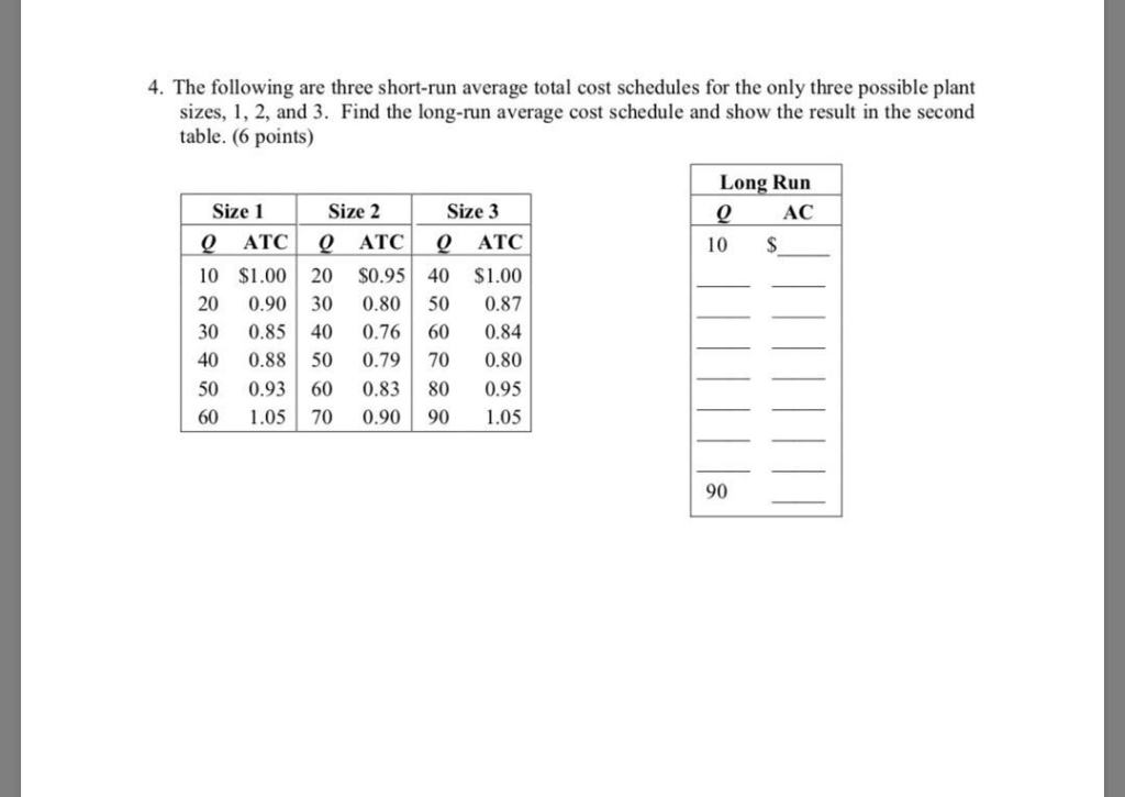 Solved 4. The following are three short-run average total | Chegg.com