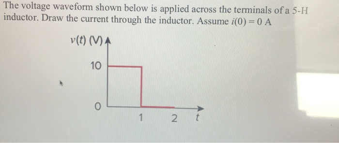 Solved The voltage waveform shown below is applied across | Chegg.com