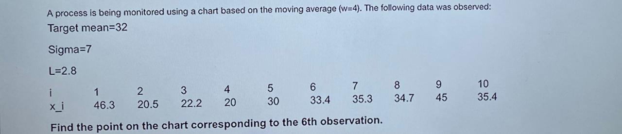 Solved A process is being monitored using a chart based on | Chegg.com