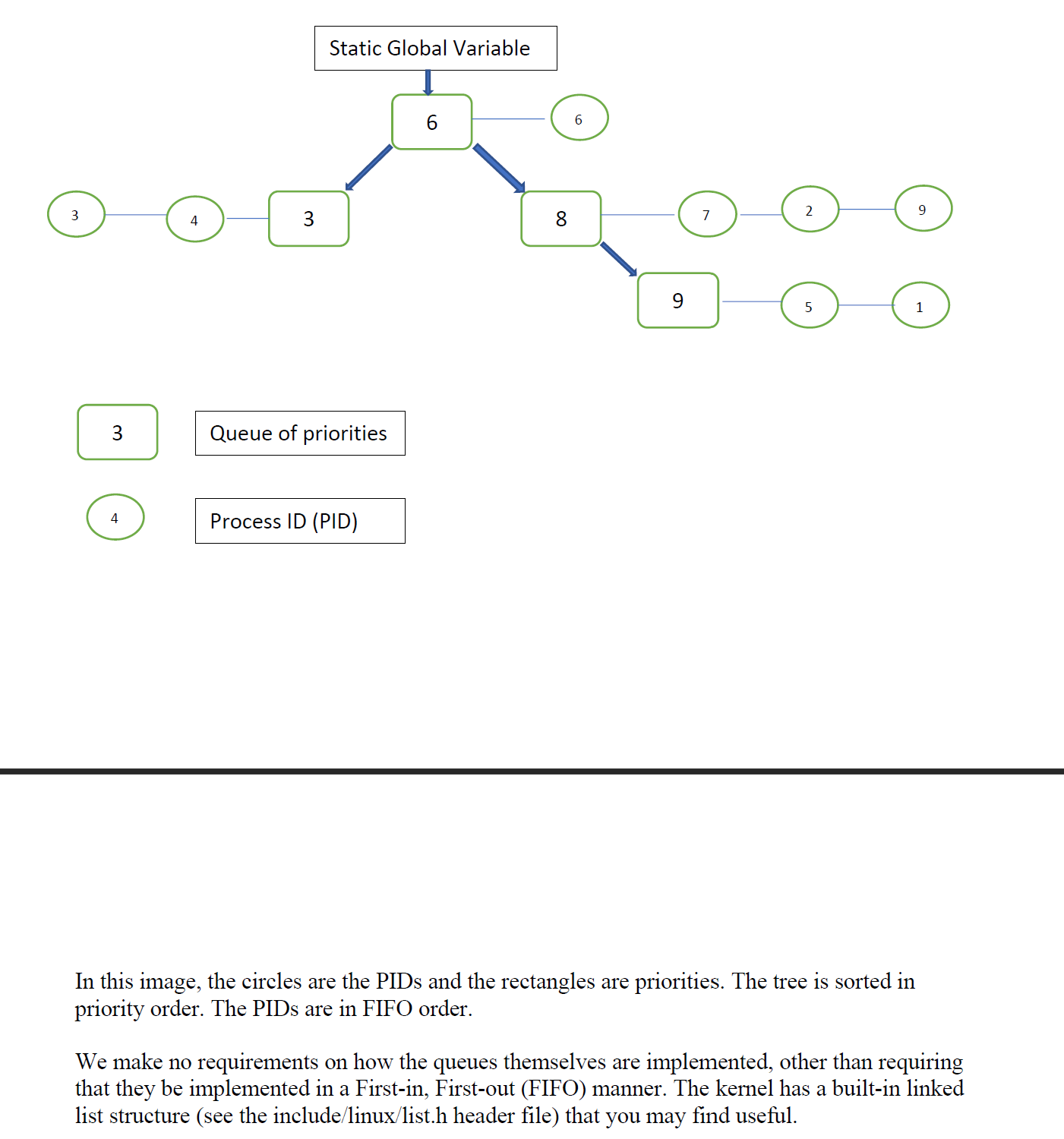 Operating Systems C Language Project In This