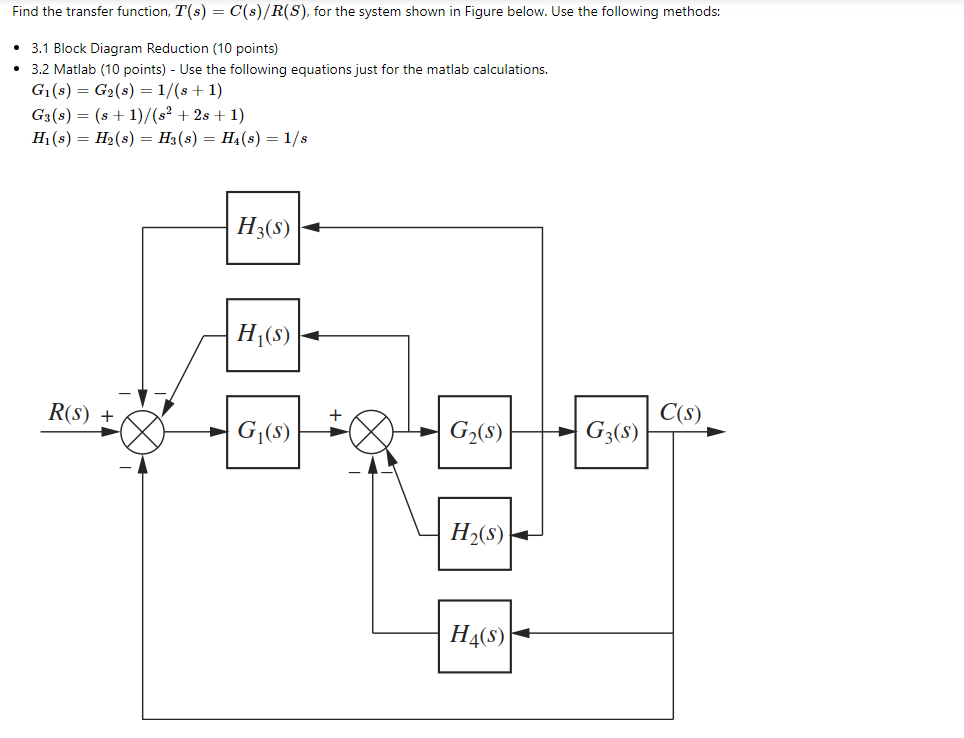 Solved Find the transfer function, T(s)=C(s)/R(S), for the | Chegg.com