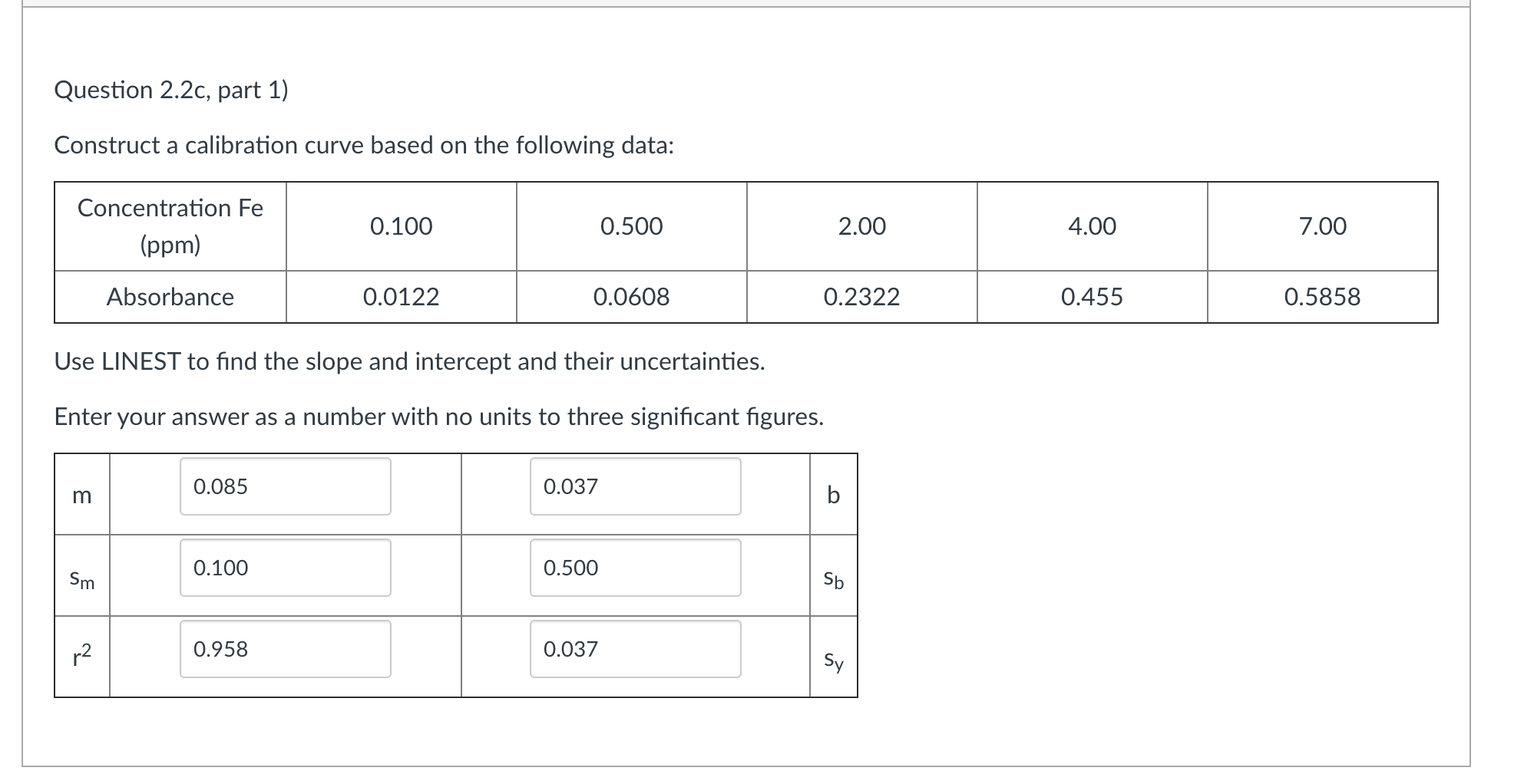 Solved Question 2.2c, part 1) Construct a calibration curve | Chegg.com