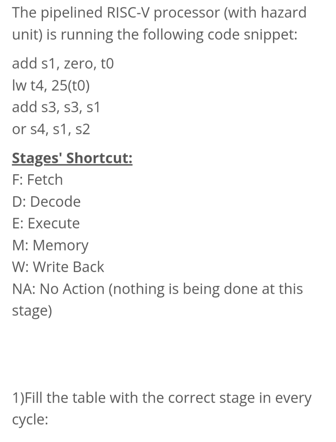 Solved unit) is running the following code snippet: add s1, | Chegg.com