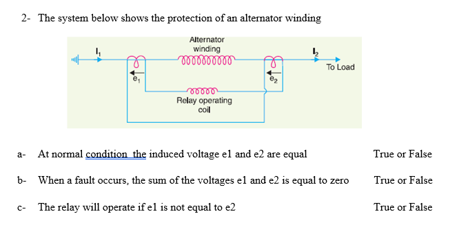 Solved 1- A fault occurs in the protection system as shown | Chegg.com