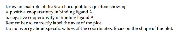 Solved Draw an example of the Scatchard plot for a protein | Chegg.com