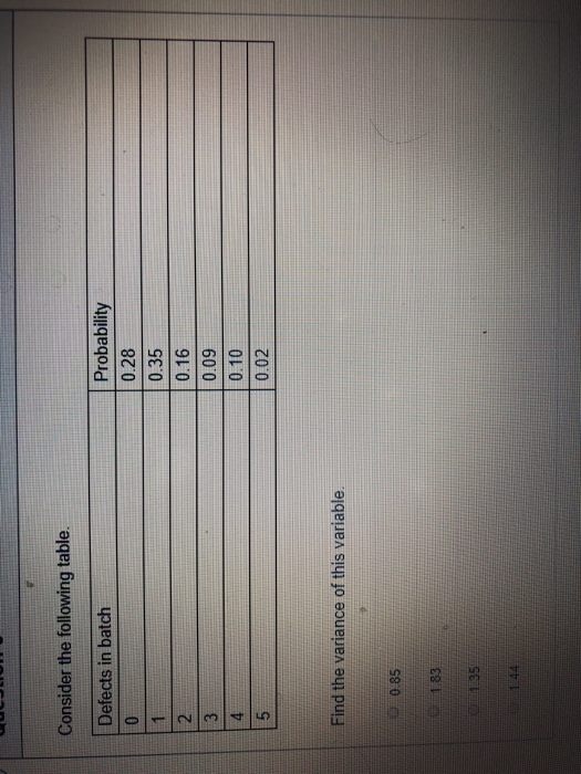 Solved Consider the following table Probablity Defects in | Chegg.com