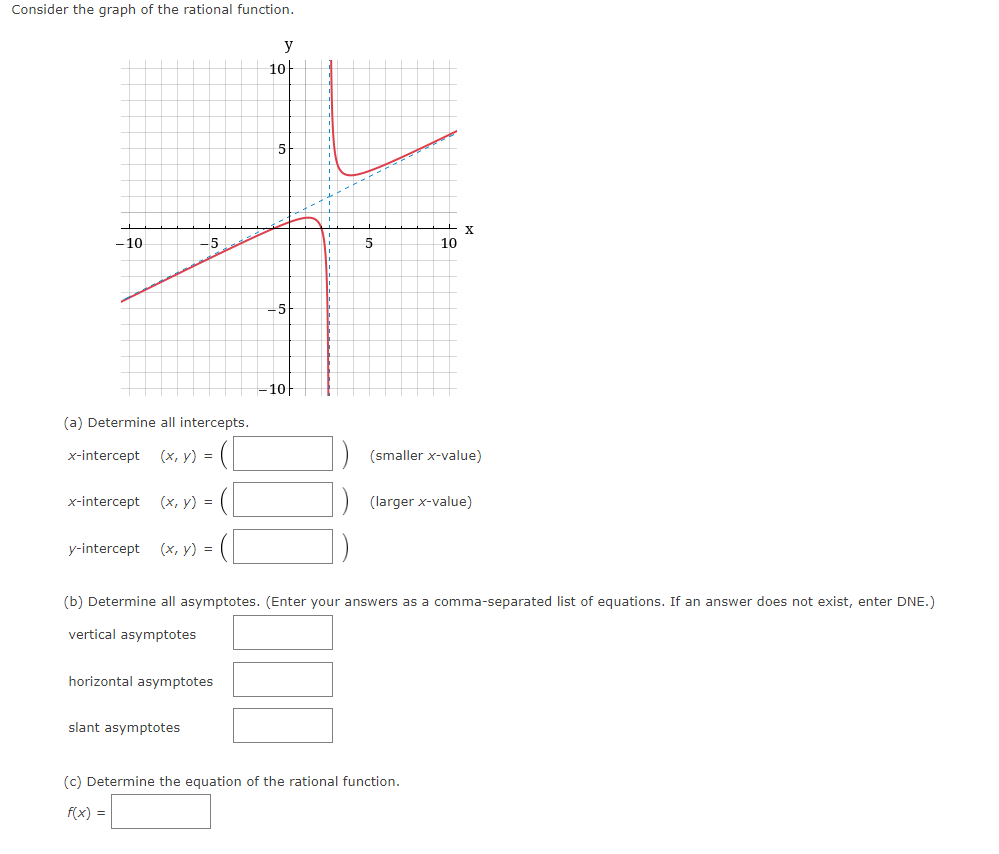 Solved Consider the graph of the rational function. 101 5! | Chegg.com