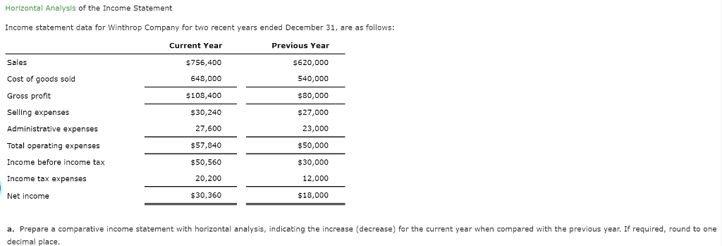 Solved Horizontal Analysis of th? Income Statement Income | Chegg.com